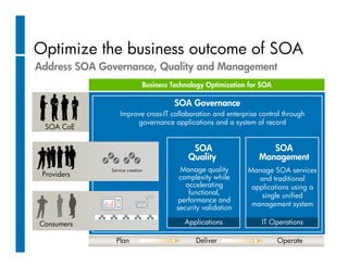 Business Results: Get there faster with SOA Governance | PDF | Computer Software and ...