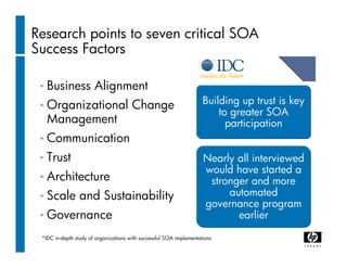 Business Results: Get there faster with SOA Governance | PDF | Computer Software and ...