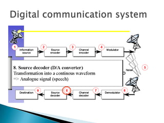 Melp codec optimization using DSP kit | PPTX