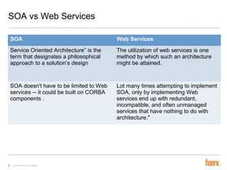 Soa implementation styles | PPT