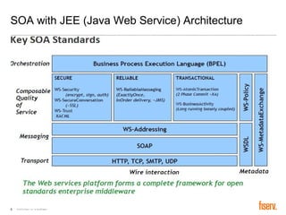 Soa implementation styles | PPT