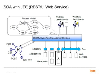 Soa implementation styles | PPT