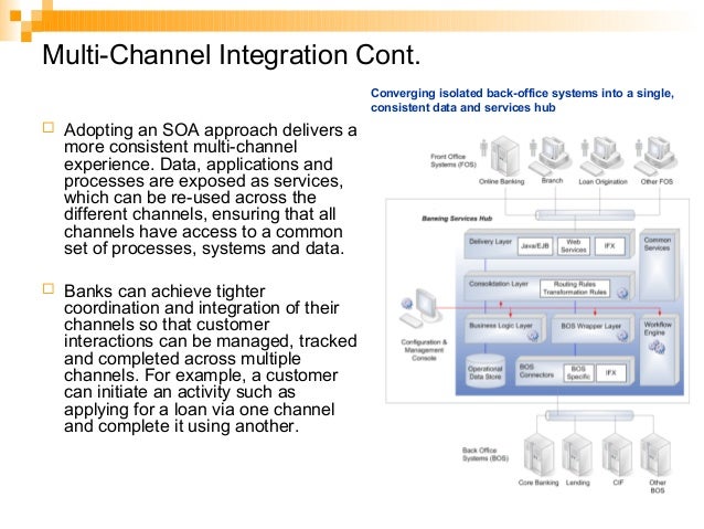 SOA in banking issues and remedies