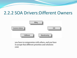 Lecture 2 - SOA | PPT