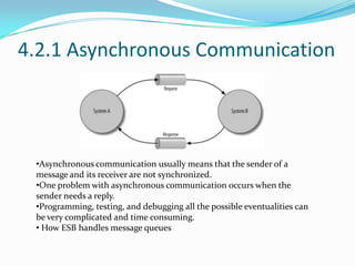 Lecture 04 - Loose Coupling | PPTX