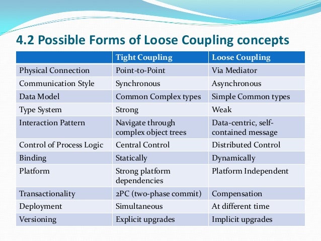 Lecture 04 - Loose Coupling