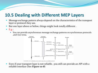 Lecture 10 - Message Exchange Patterns | PPTX