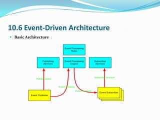 Lecture 10 - Message Exchange Patterns | PPTX