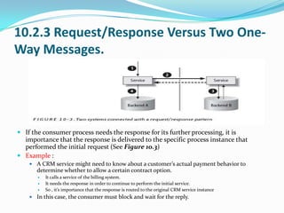 Lecture 10 - Message Exchange Patterns | PPTX