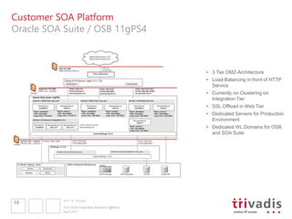 SOA Integration Blueprint with Oracle SOA Suite | PDF | Information ...