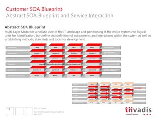 SOA Integration Blueprint with Oracle SOA Suite | PDF | Information ...