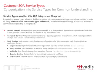 SOA Integration Blueprint with Oracle SOA Suite | PDF | Information ...