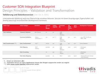 SOA Integration Blueprint with Oracle SOA Suite | PDF | Information Services Industry | Industries