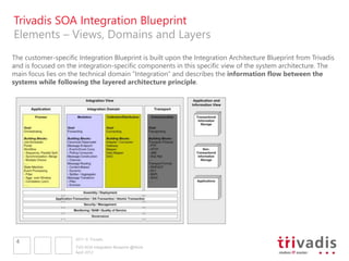 SOA Integration Blueprint with Oracle SOA Suite | PDF | Information ...