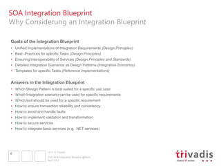 SOA Integration Blueprint with Oracle SOA Suite | PDF | Information ...