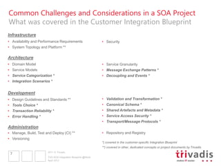 SOA Integration Blueprint with Oracle SOA Suite | PDF | Information ...