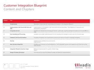 SOA Integration Blueprint with Oracle SOA Suite | PDF | Information ...