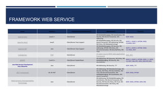 SOA introduction | PPT