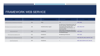 SOA introduction | PPT