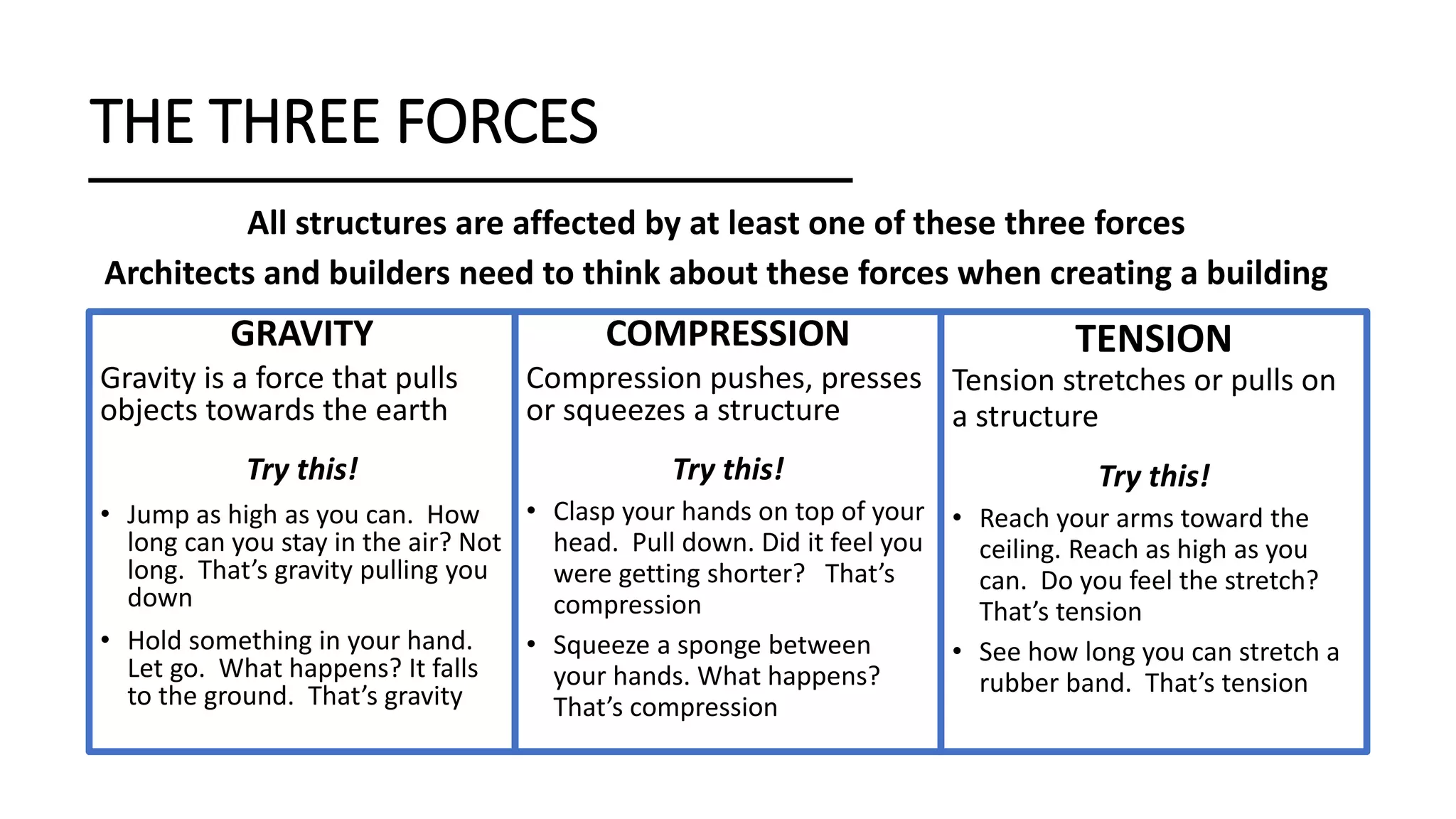 Chicago Architecture Center: Science of Architecture Tour for Kids | PDF | Geology | Science
