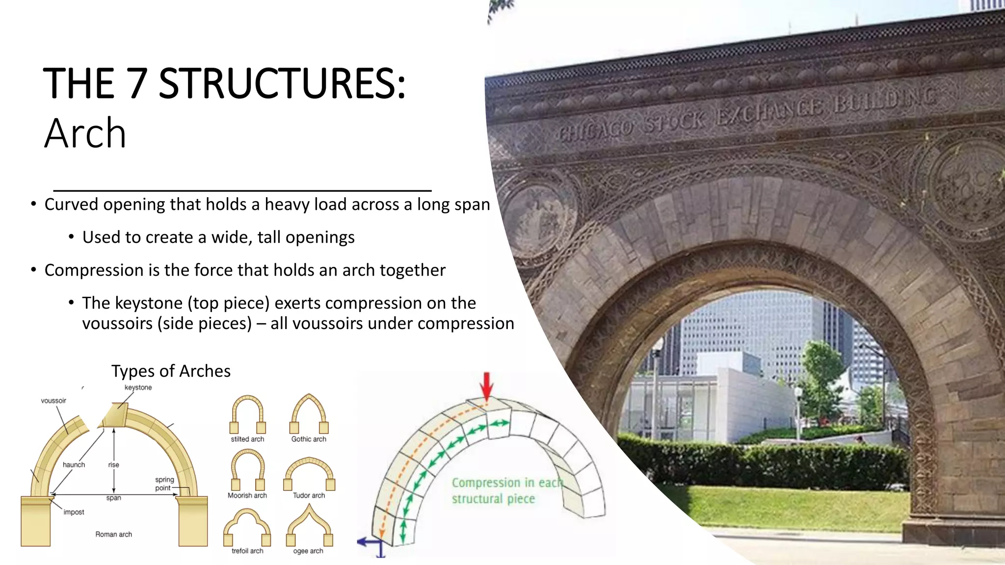 Chicago Architecture Center: Science of Architecture Tour for Kids | PDF | Geology | Science