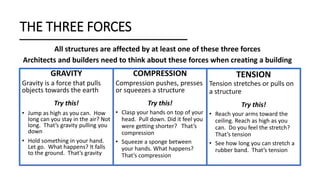 Chicago Architecture Center: Science of Architecture Tour for Kids ...