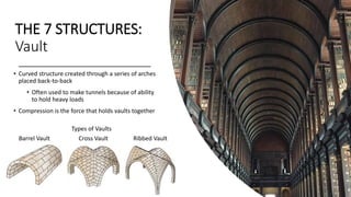 Chicago Architecture Center: Science of Architecture Tour for Kids ...