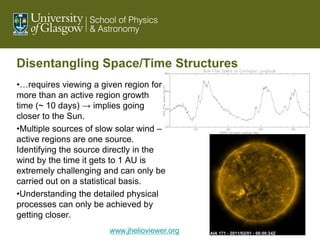 Exploring the Sun-heliosphere connection with Solar Orbiter | PDF