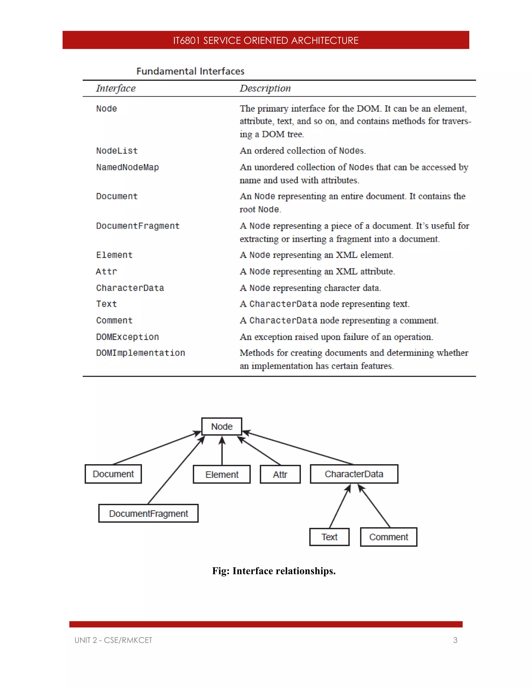 IT6801-Service Oriented Architecture | PDF