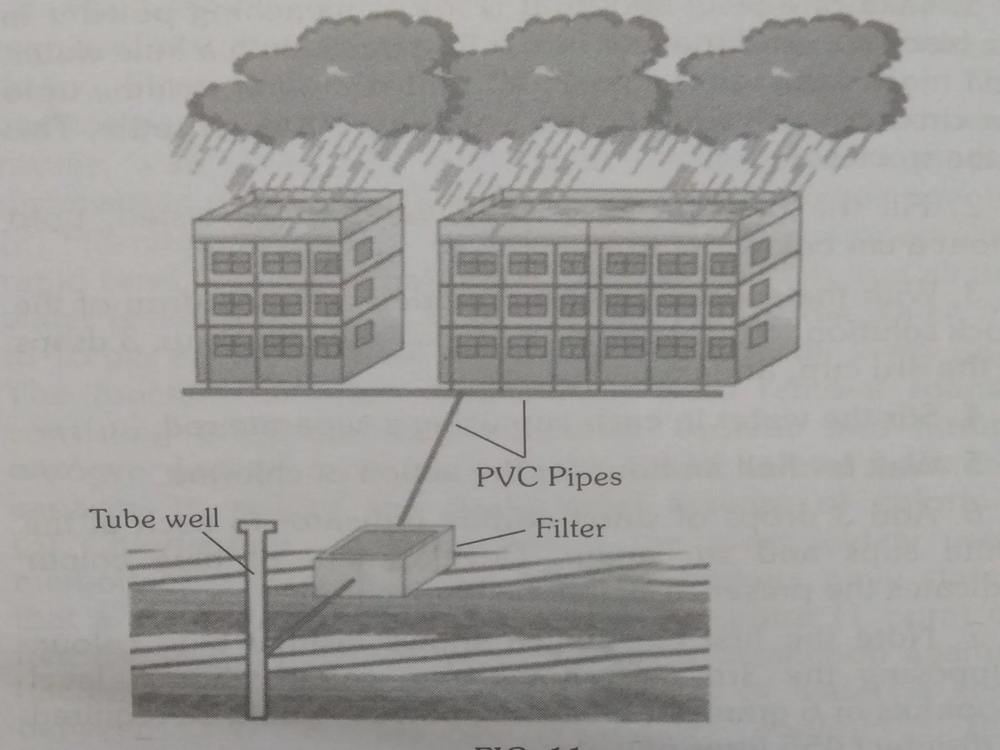 An overview of soakage pits it's advantages and disadvantages | PPT