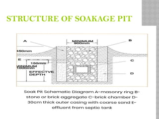 An overview of soakage pits it's advantages and disadvantages | PPT