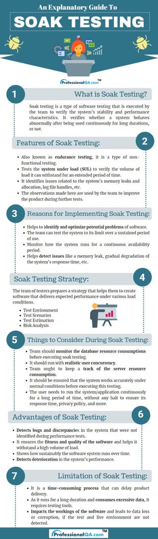 Soak testing: A Detailed Guide! | PDF