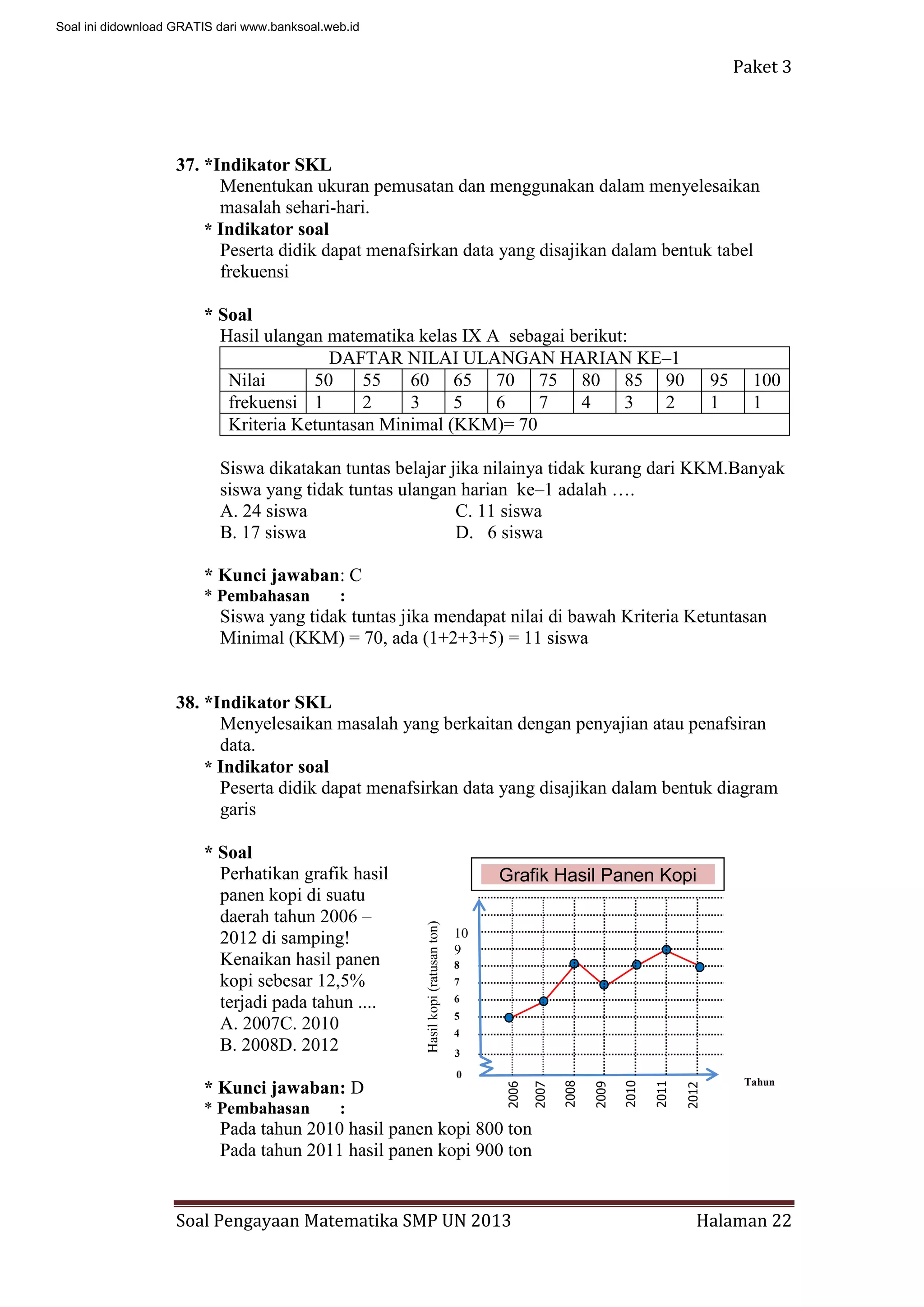 Soal dan pembahasan ujian nasional matematika Smp | PDF