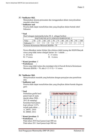 Soal dan pembahasan ujian nasional matematika Smp | PDF