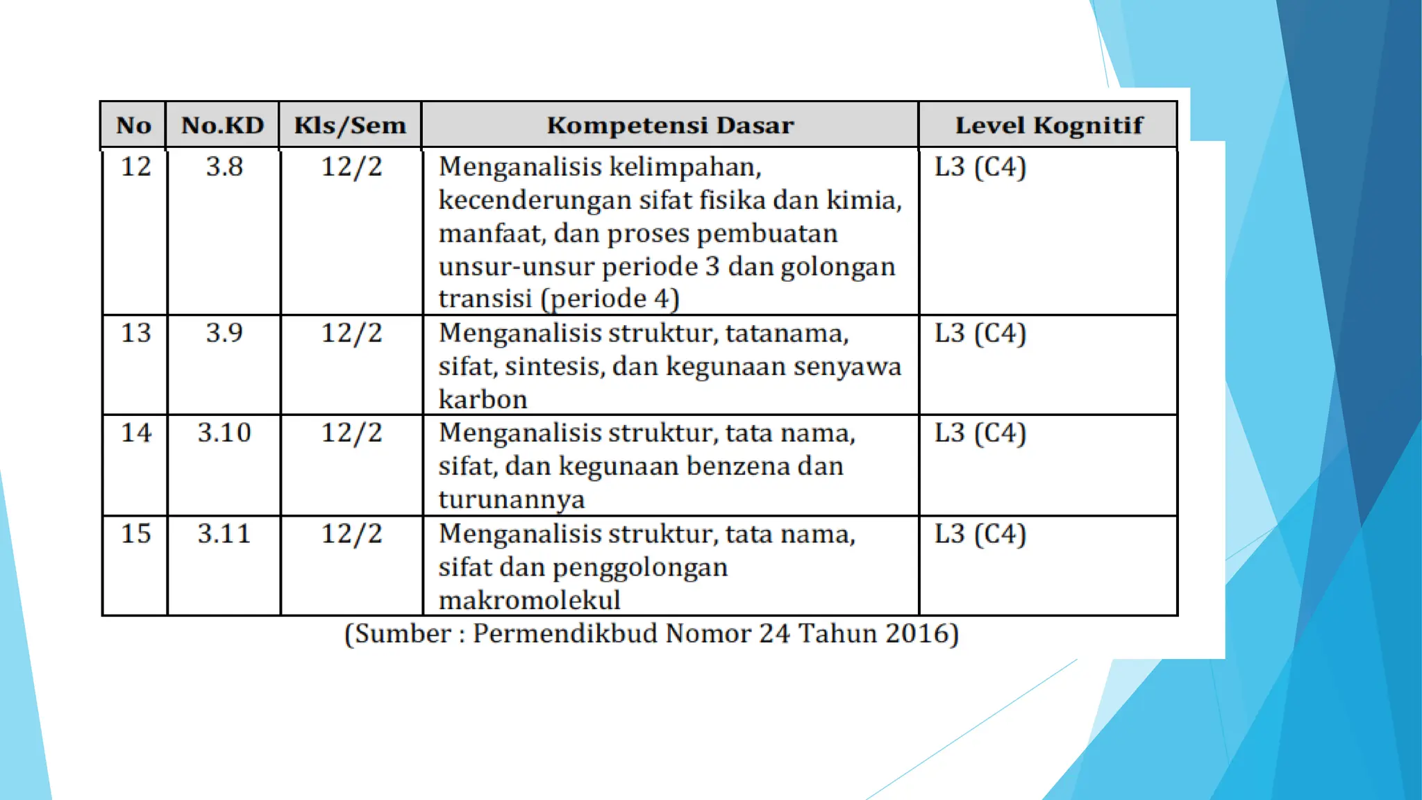 Pengenalan soal soal tipe HOTS higher order thinking skills | PDF