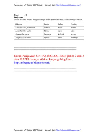 Soal ipa-biologi-smp-paket-1 | PDF