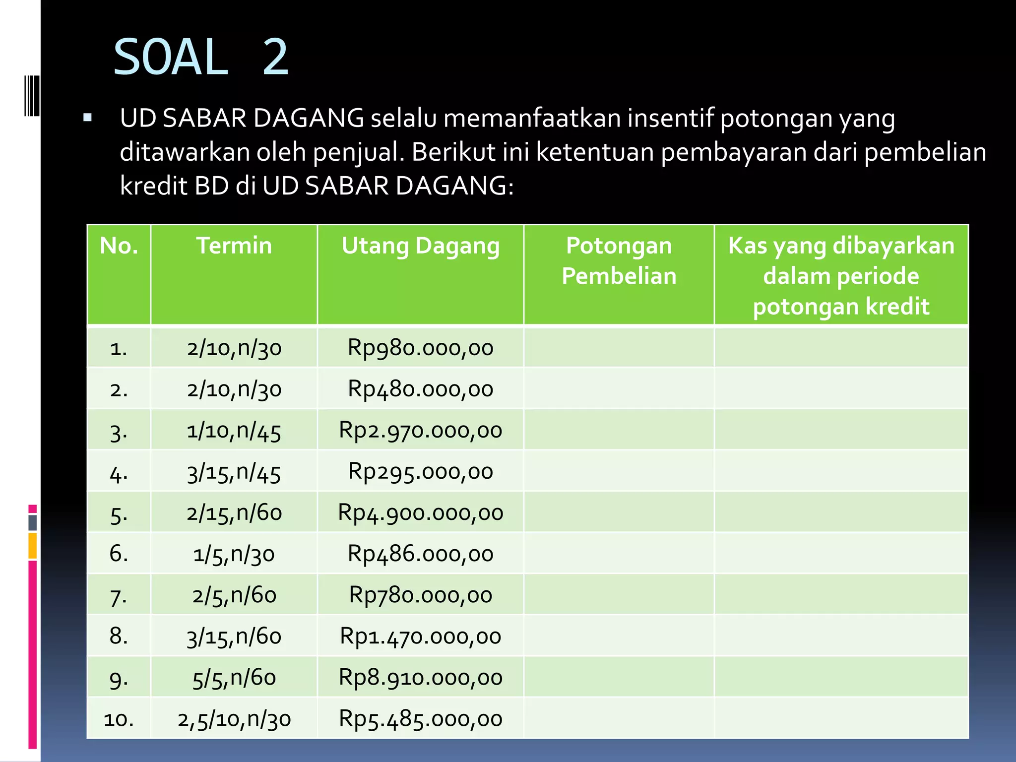 Soal soal termin dan potongan | PPT