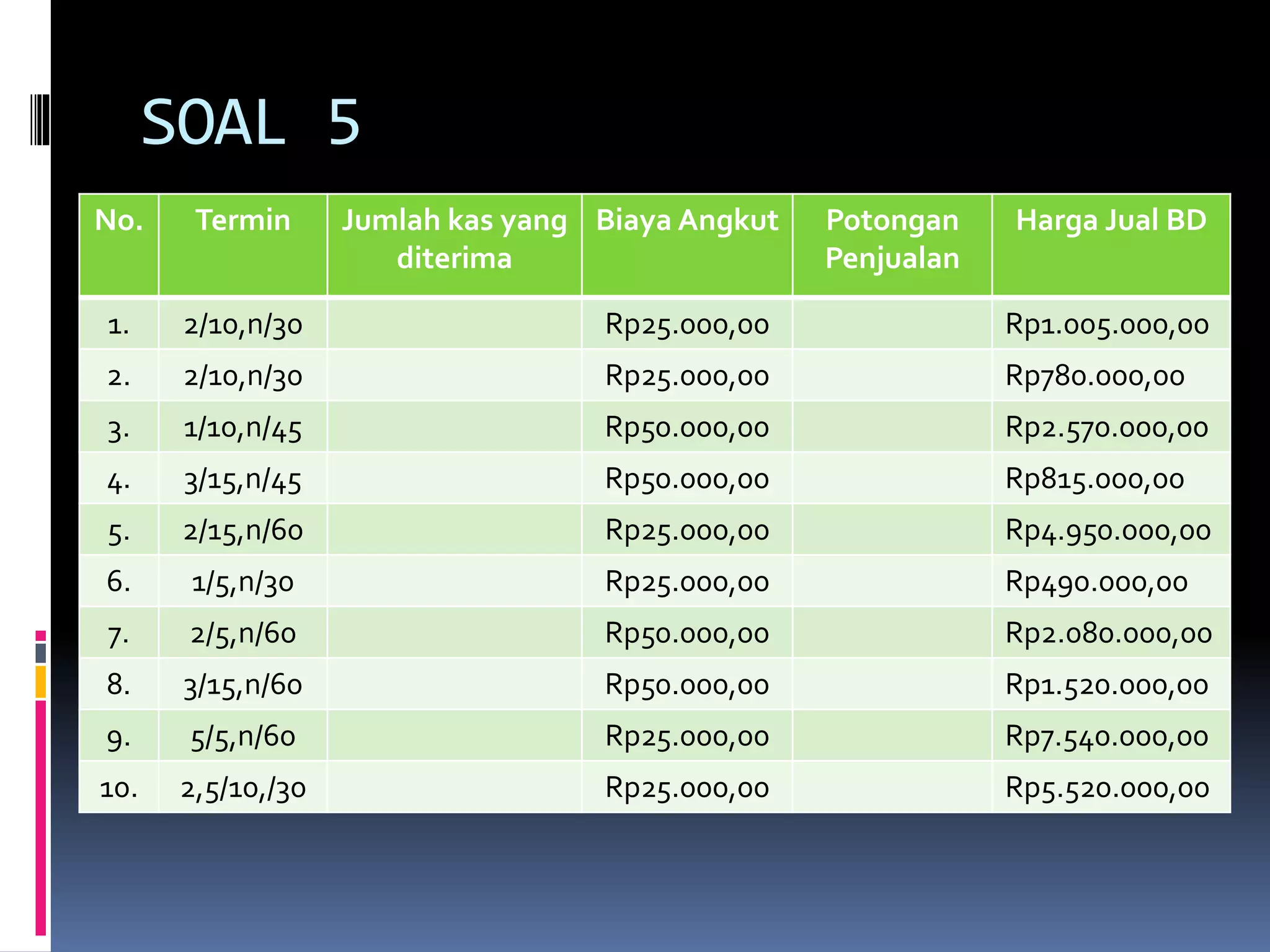 Soal soal termin dan potongan | PPT
