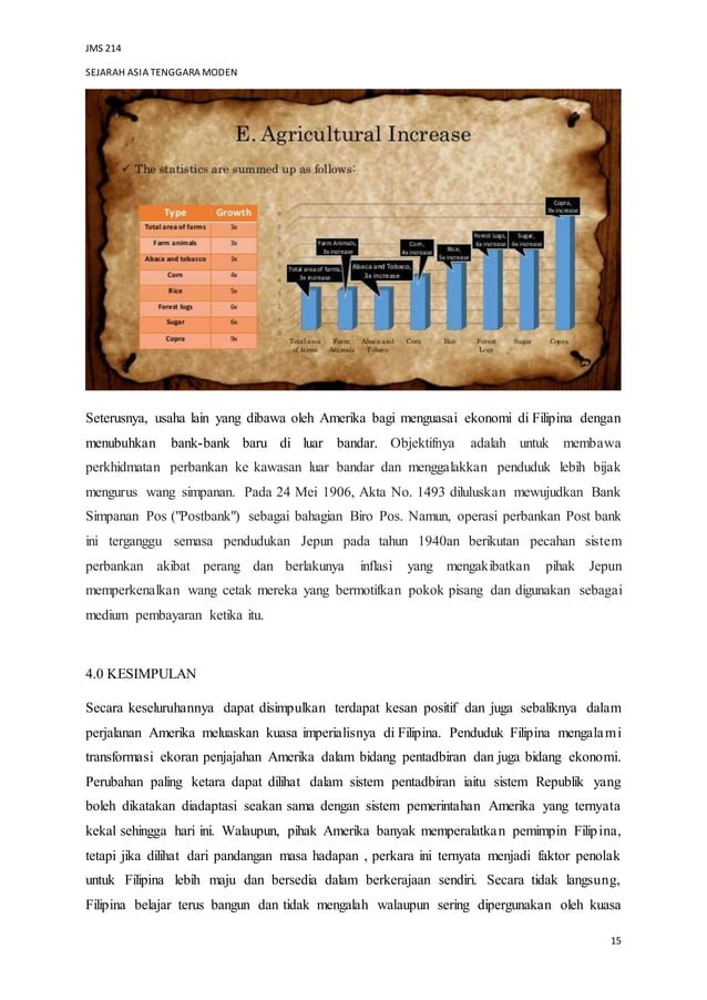 Contoh Assignment Upah | PDF