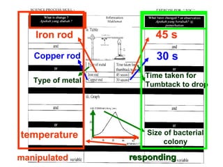 Soalan A1 A4 Kemahiran Proses Sains | PPT