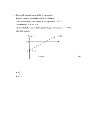 ADD MATH - LINEAR LAW - PAPER 1