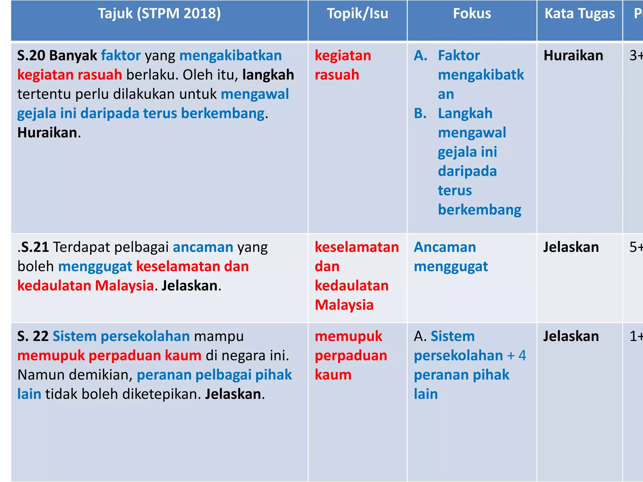Soalan dan jawapan esei sem 1.pptx