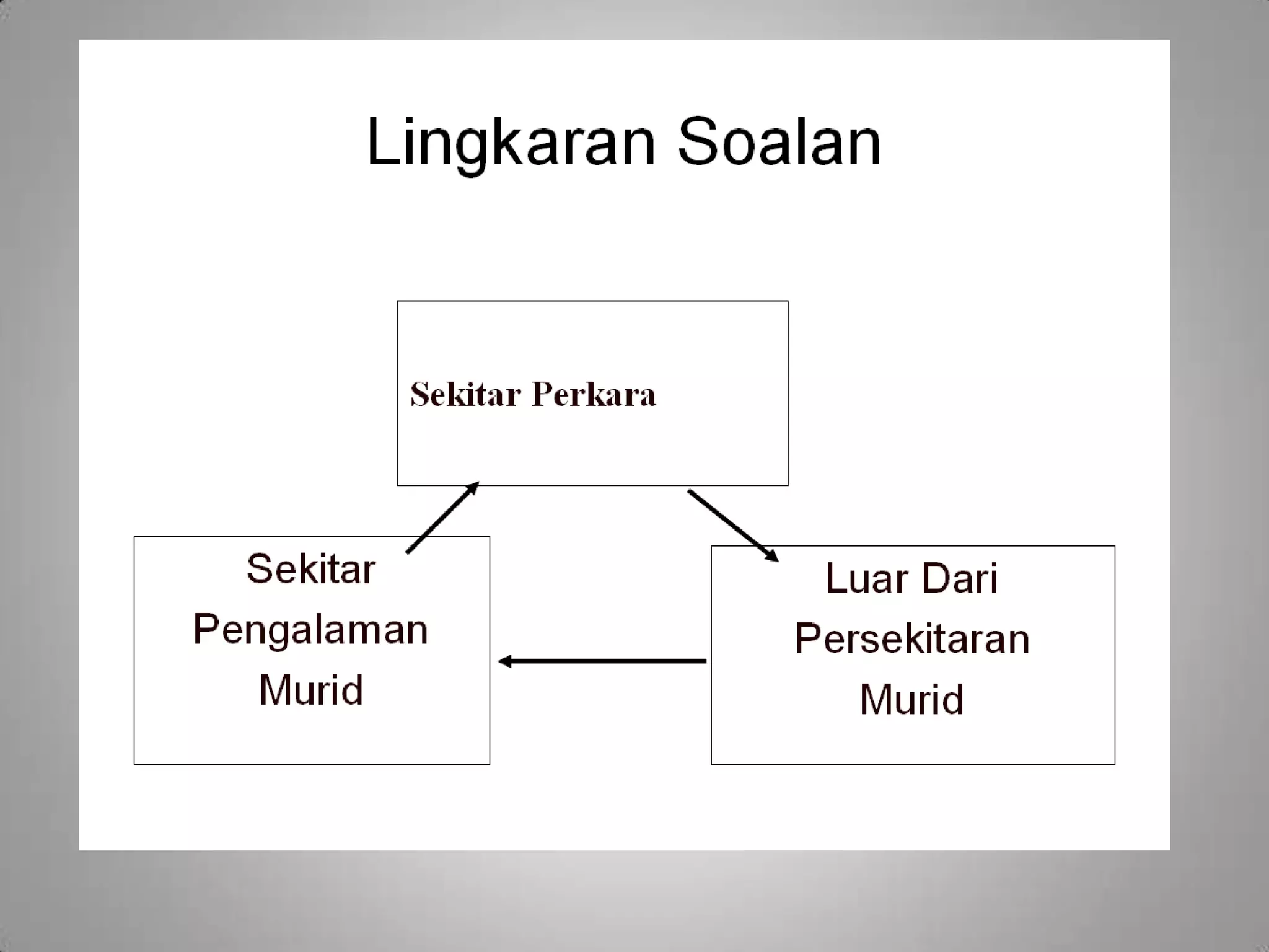 Soalan dan penyoalan | PPTX