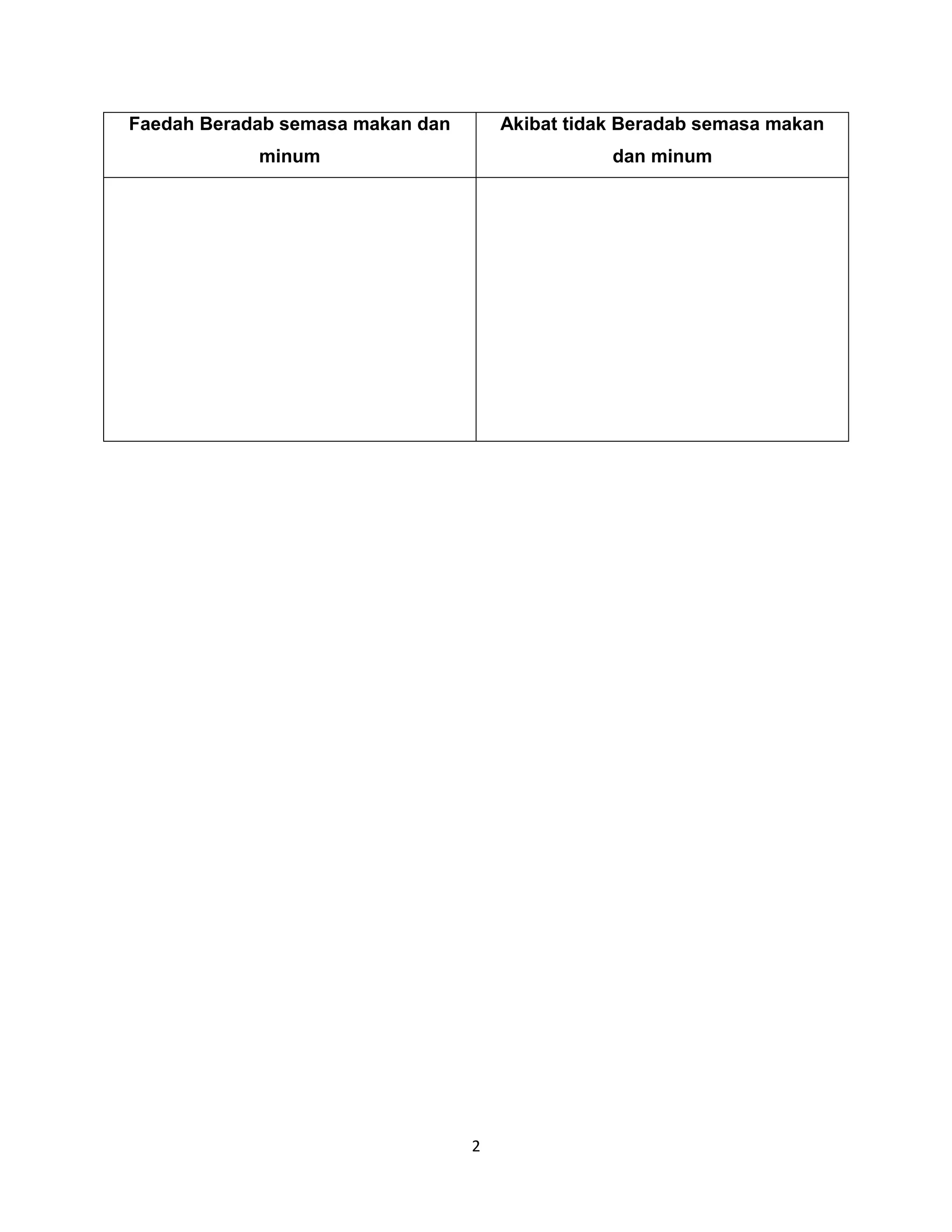 Soalan Adab Makan di Majlis Keramaian | DOCX