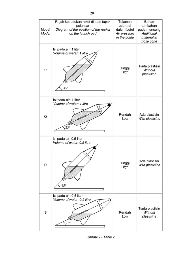 SOALAN FIZIK K2 PHG 2022.pdf