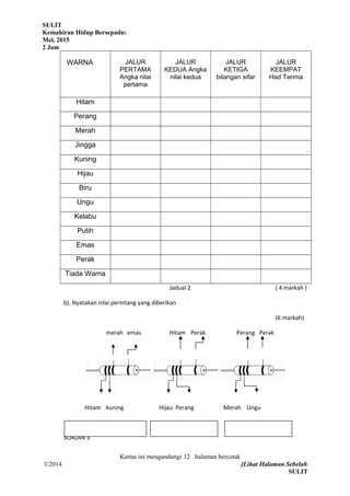 Soalan khb ppt | DOC
