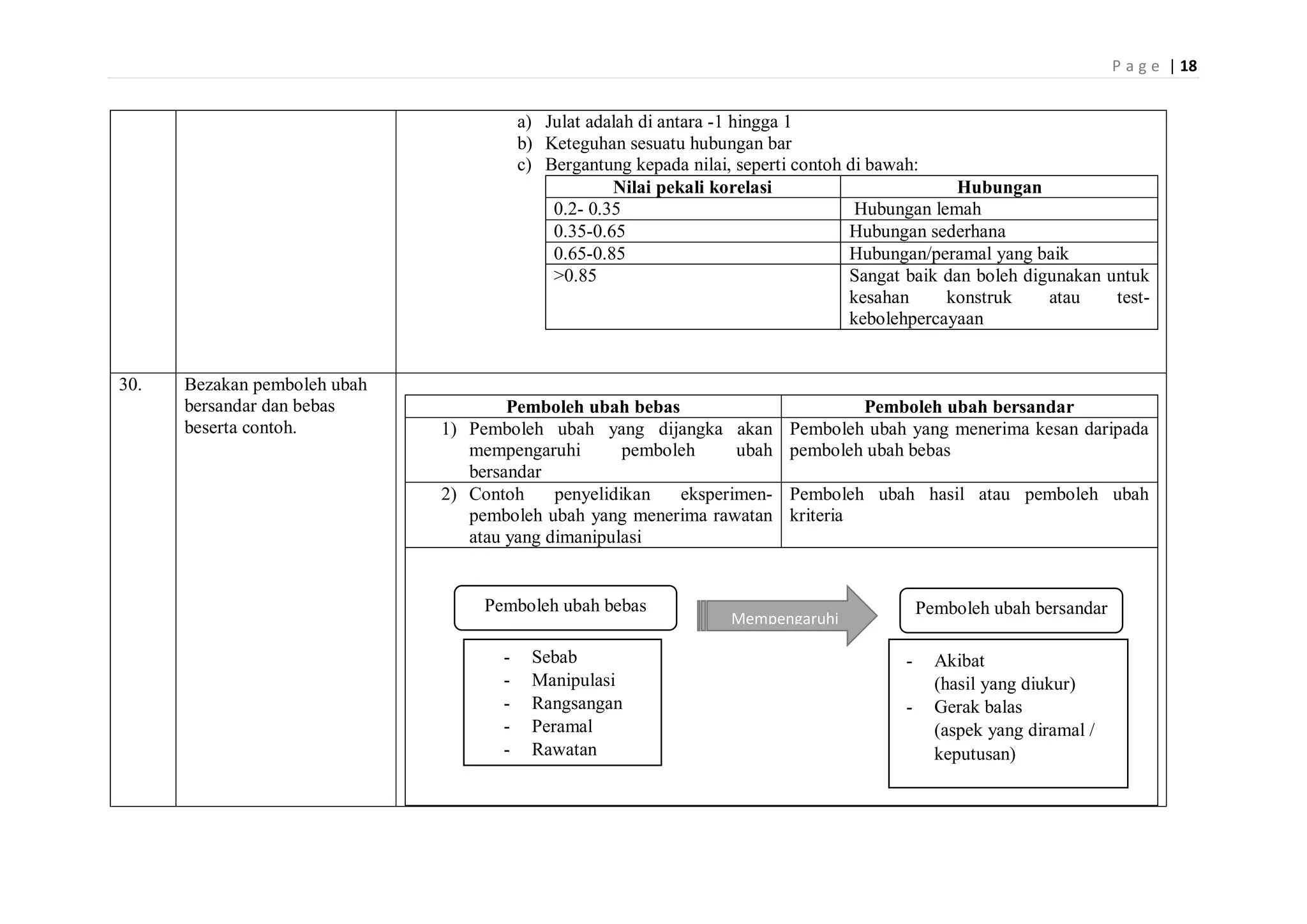 Soalan latih tubi kaedah penyelidikan | PDF