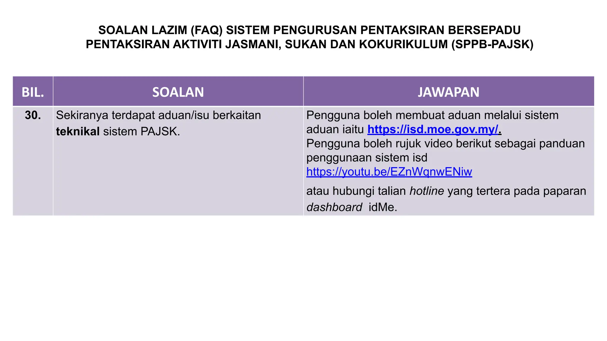 SOALAN LAZIM (FAQ) SPPB-PAJSK KPM KOKURIKULUM | PPT