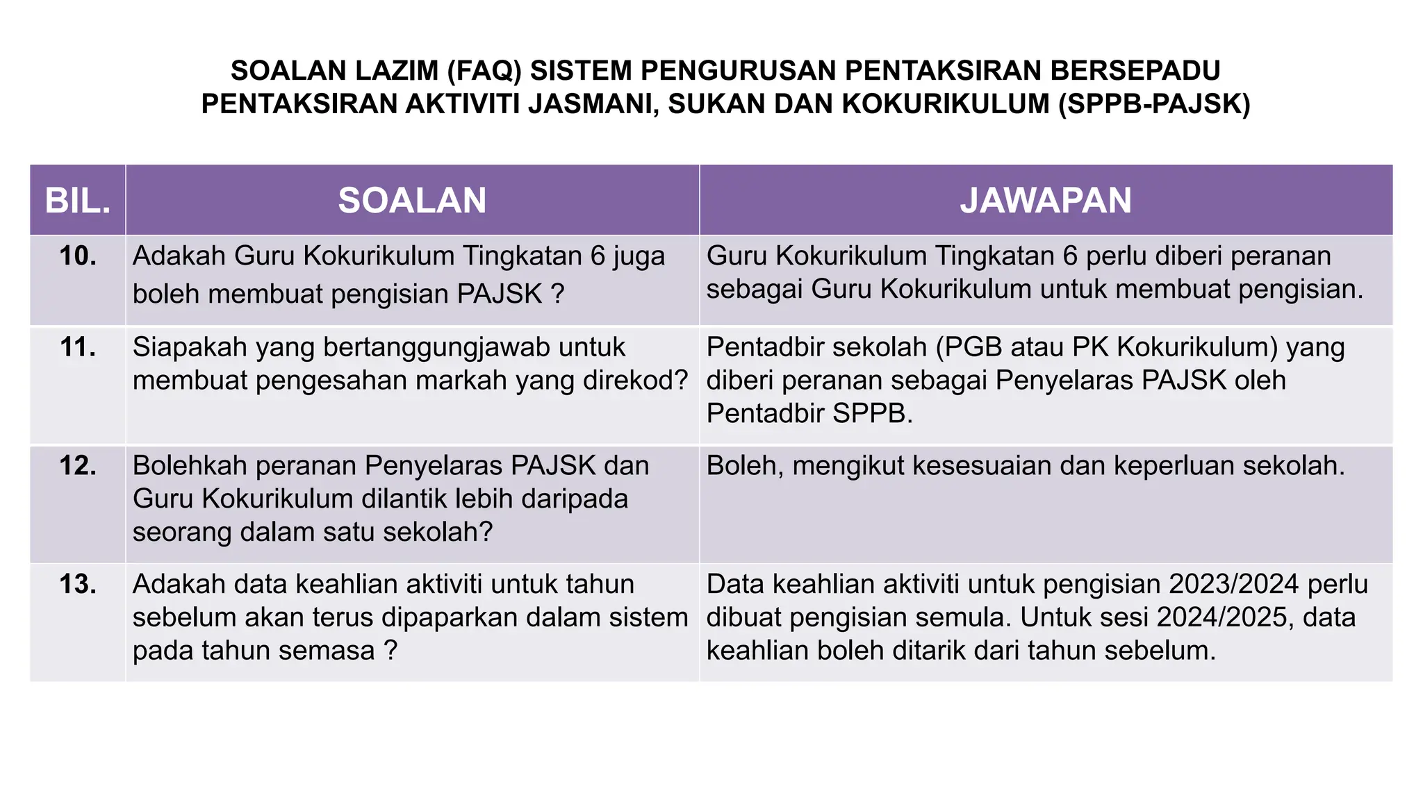 SOALAN LAZIM (FAQ) SPPB-PAJSK KPM KOKURIKULUM | PPT
