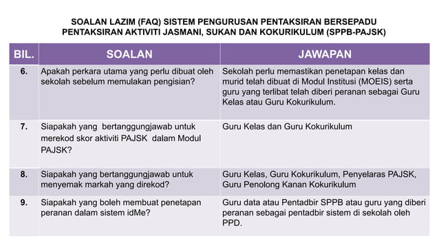 SOALAN LAZIM (FAQ) SPPB-PAJSK KPM KOKURIKULUM | PPT